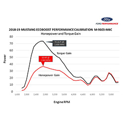 2019-2022 RANGER ECOBOOST POWER PACK PERFORMANCE CALIBRATION| Part ...